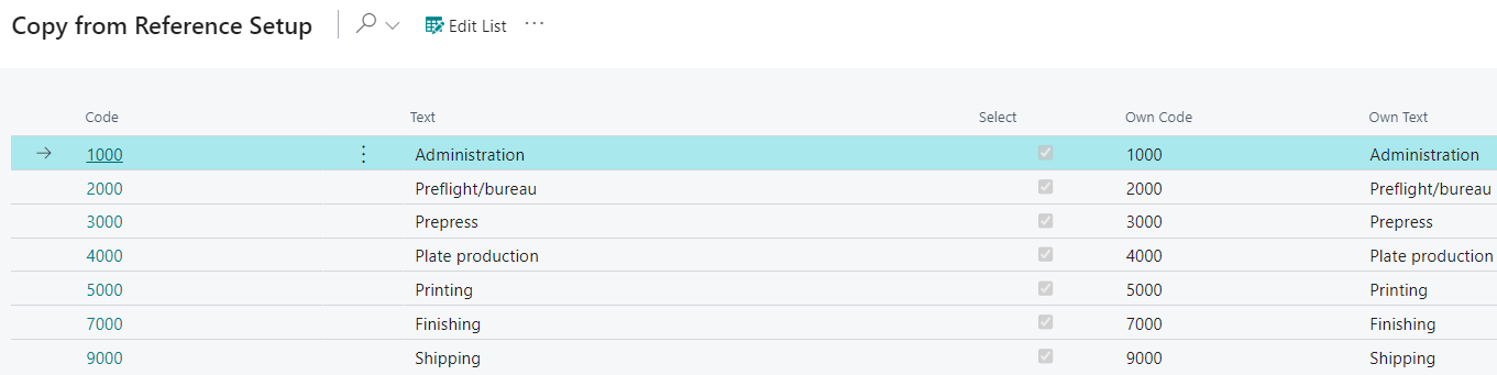 PrintVis Assisted Setup - Departments - PrintVis Documentation